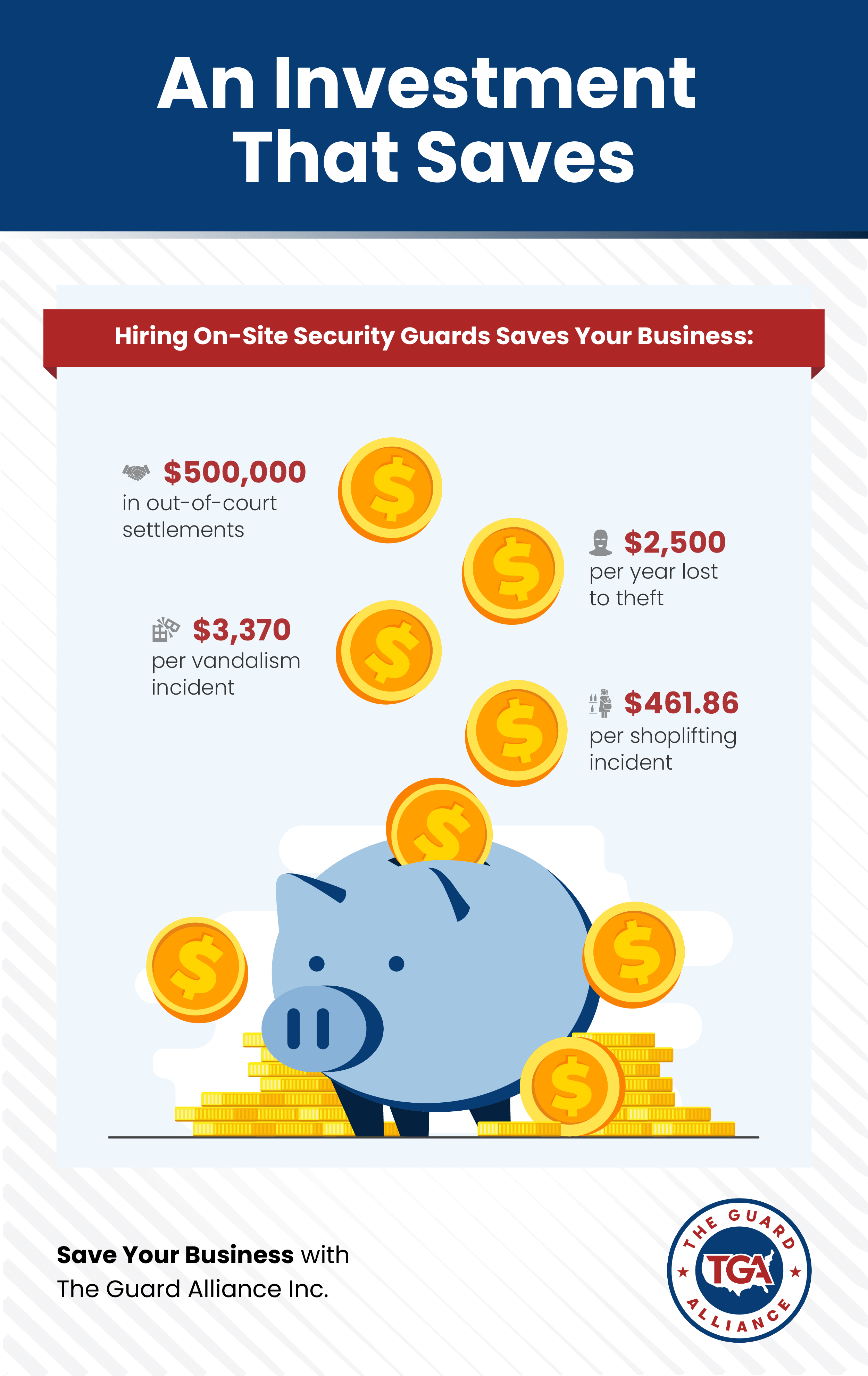 What is the Cost of Hiring A Security Guard?