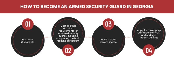 Become a Security Guard in Georgia | The Guard Alliance