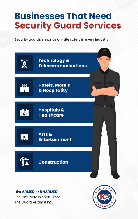 Security Guard Services | The Guard Alliance